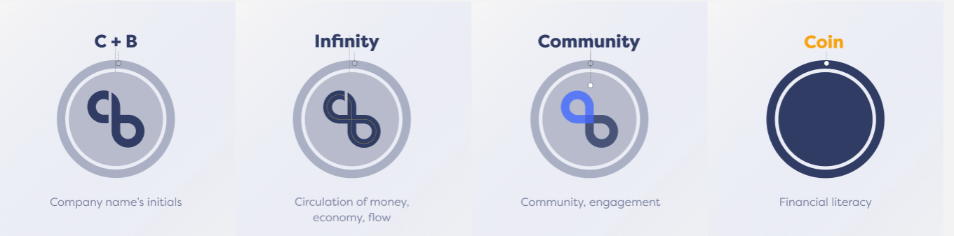 Exciting Announcement: ClassEquity is Now ClassBank! - ClassBank Blog